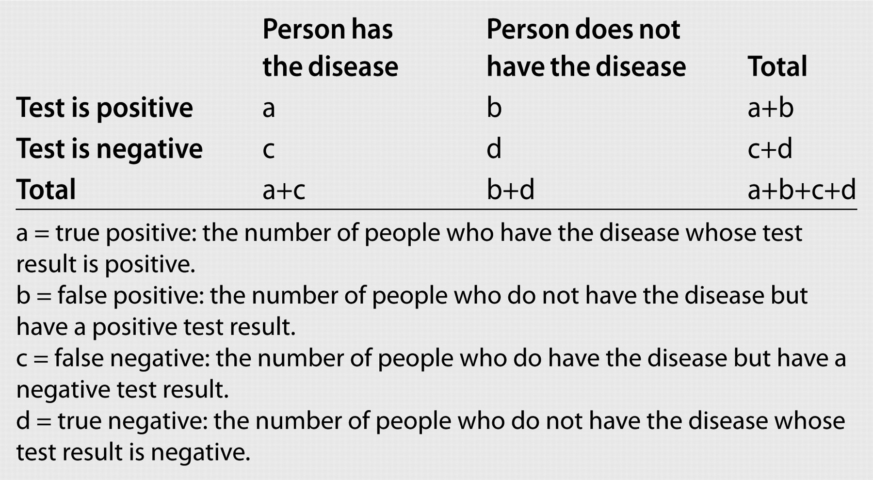 Understanding statistical terms: 4 – diagnostic tests | Drug and ...